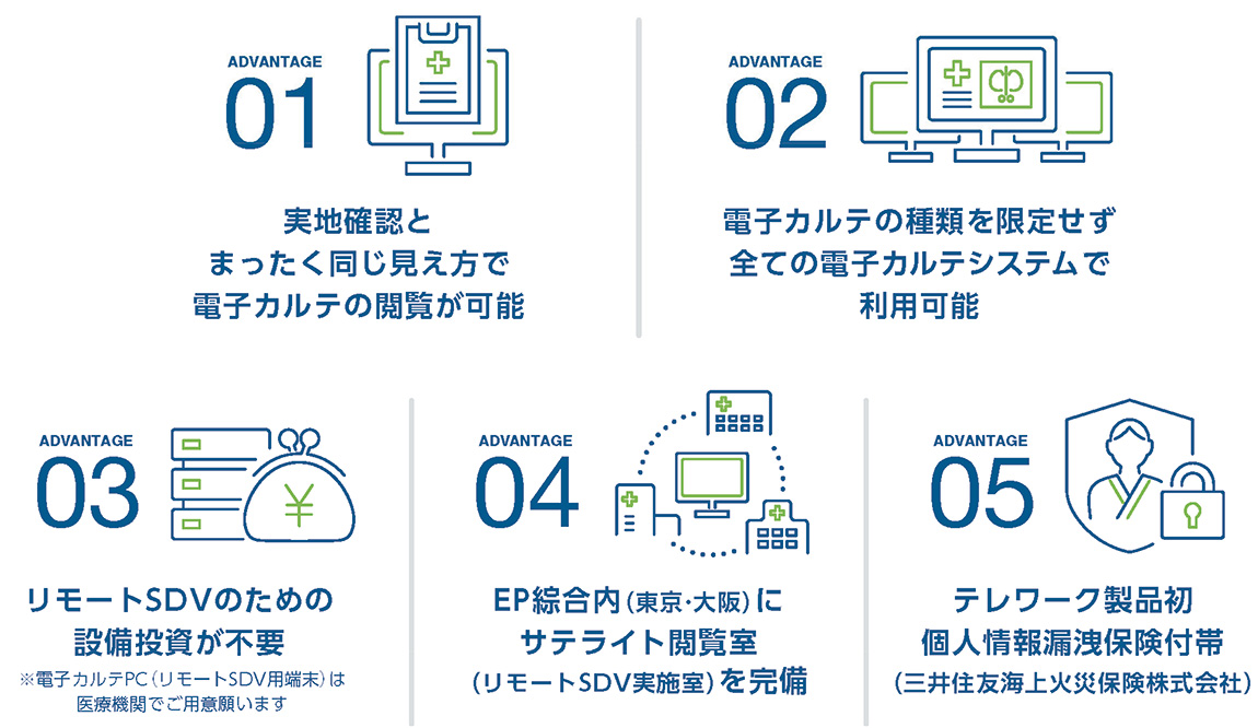 SPG-Remote Medical for SYNOV-R - ビットブレイン
